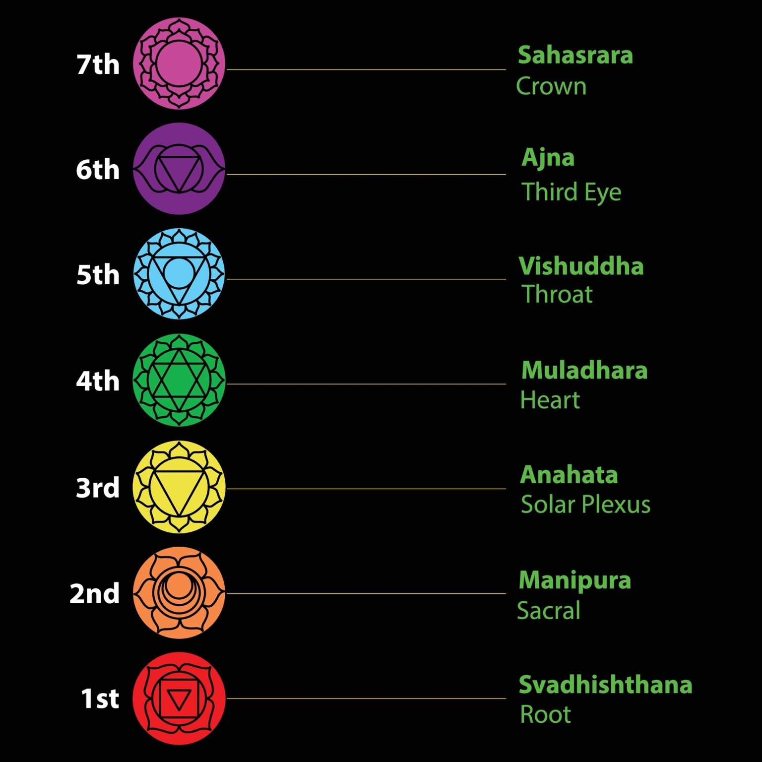 These Are The Secret Frequencies Used For Healing And Restoring The ...