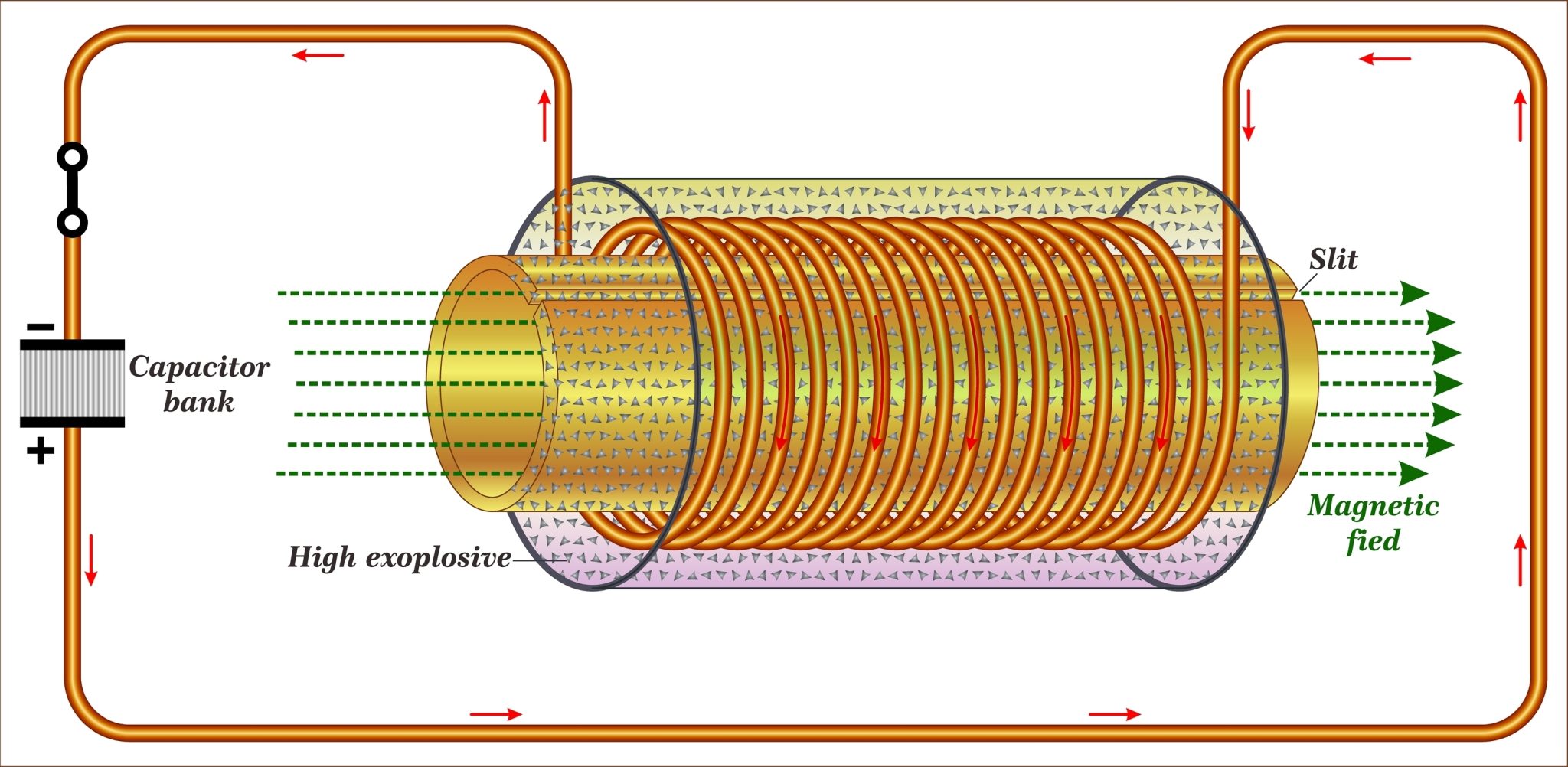 China just unveiled a new electromagnetic coil gun that fires 3,000 ...