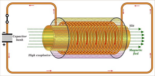 China just unveiled a new electromagnetic coil gun that fires 3,000 ...