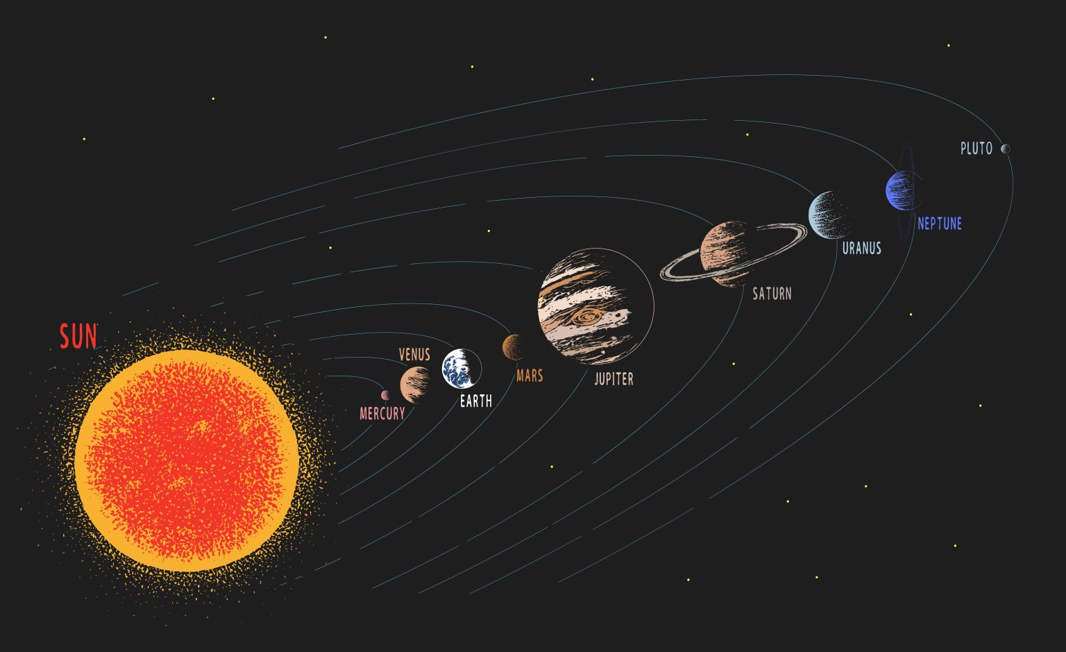 Six planets will line up across the sky from August 17 to 20 in the ...